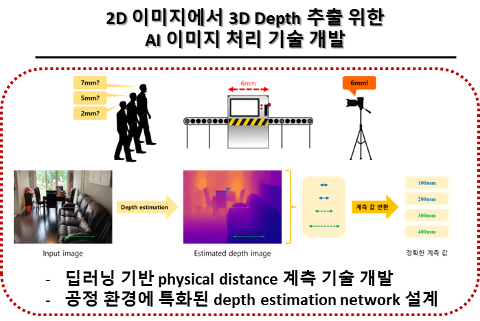 2D 이미지에서 3D Depth 추출 위한 AI 이미지 처리 기술 개발 – VDSLab