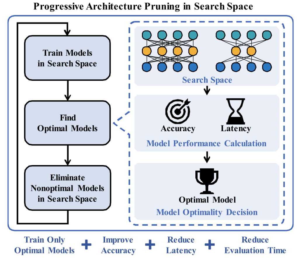 International Journal – VDSLab
