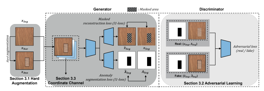 International Conference – VDSLab