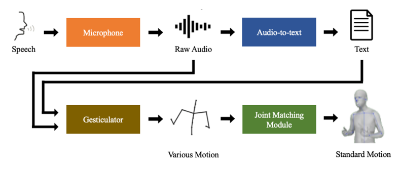 International Conference – VDSLab