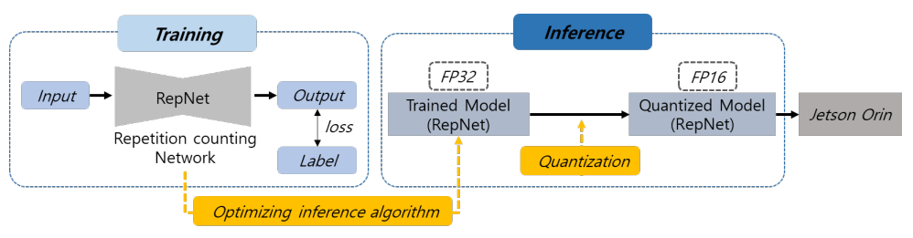 International Conference – VDSLab