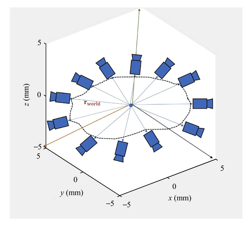 International Journal – VDSLab