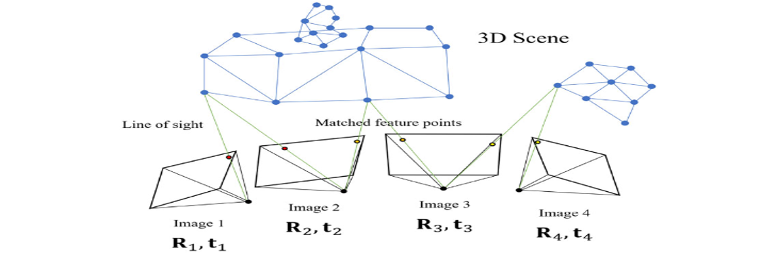 International Journal – VDSLab