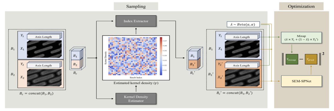 International Journal – VDSLab
